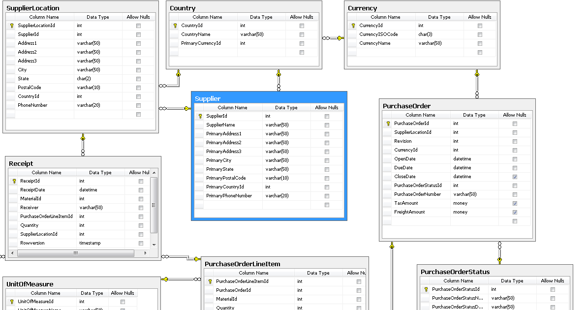 SQL Server SELECT: Dimensional Modeling Skills Assessment
