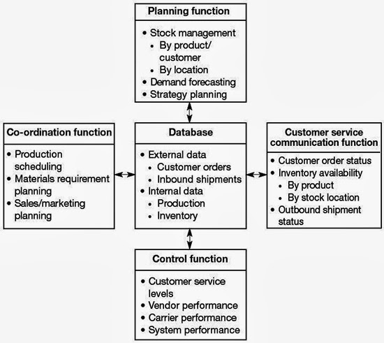 What Are The Functions Of Information System The Six Types Of what-are-the-functions-of-information-system-the-six-types-of