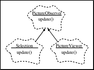 ccplusplus.com: Object Oriented Design