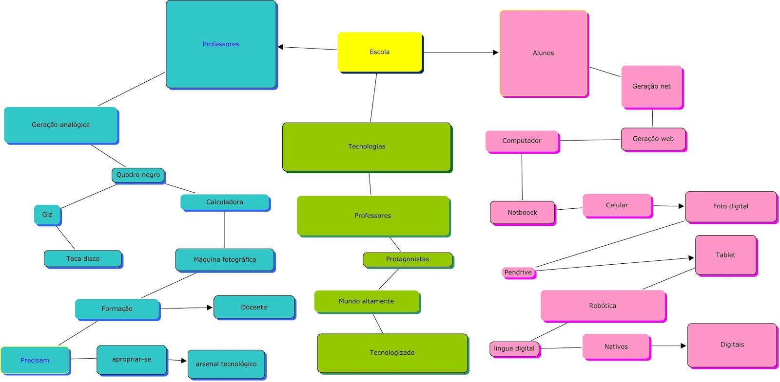 Buscando minha aprendizagem, rumo as tecnologias!: Meu mapa conceitual, foi muito bom apreender ...