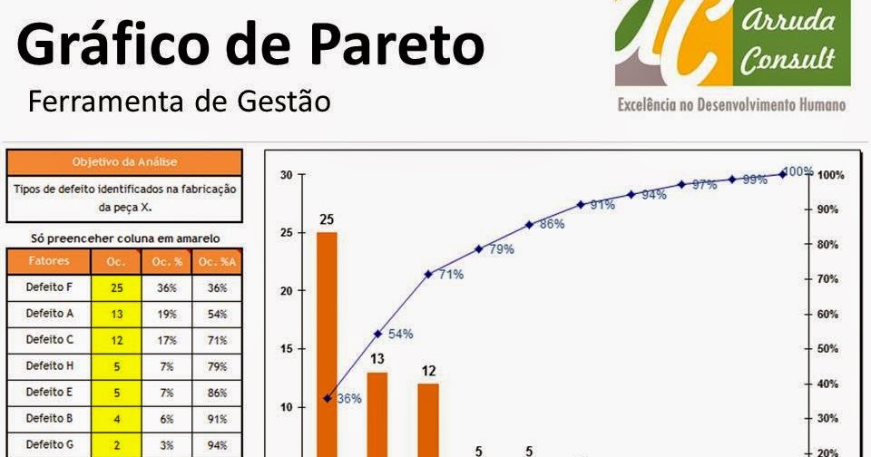 Arruda Consult: Gráfico de Pareto: Aprenda a usar esta ferramenta e baixe modelo grátis