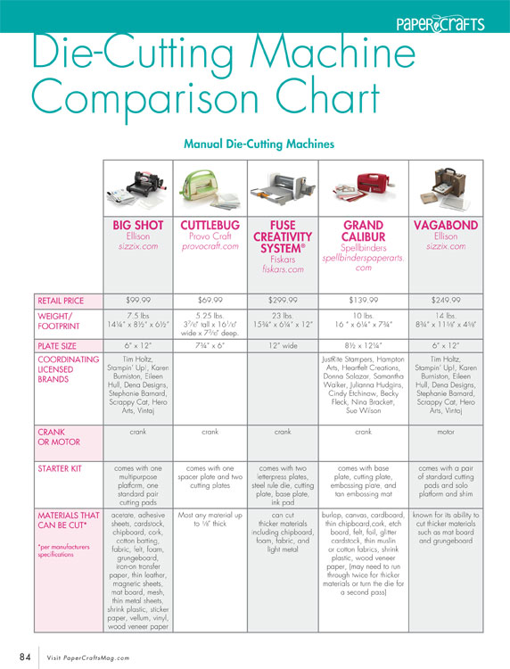 Handmade Fun Die Cutting Machine Comparison Chart handmade-fun-die-cutting-machine-comparison-chart