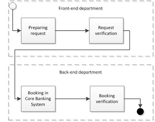 AMODIT - workflow learns from You: AMODIT for Banks and Financial Institutions