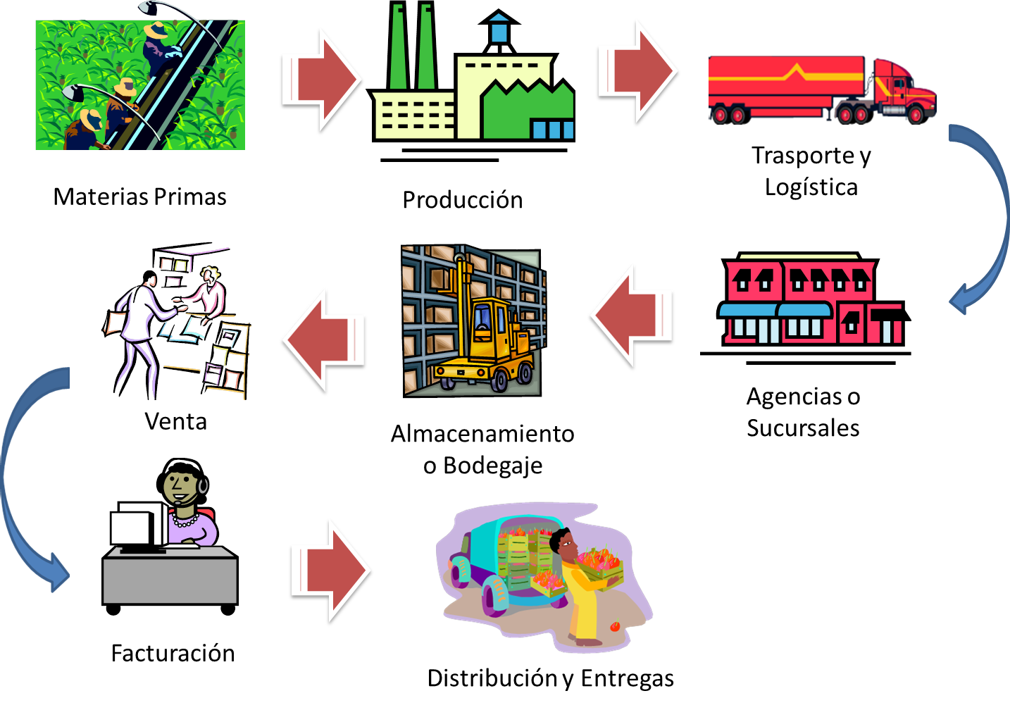 CADENA DE SUMINISTROS