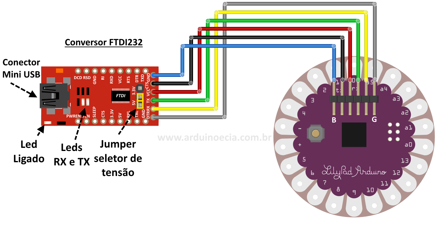 Lilypad - O Arduino que você pode costurar na sua roupa - Arduino e Cia