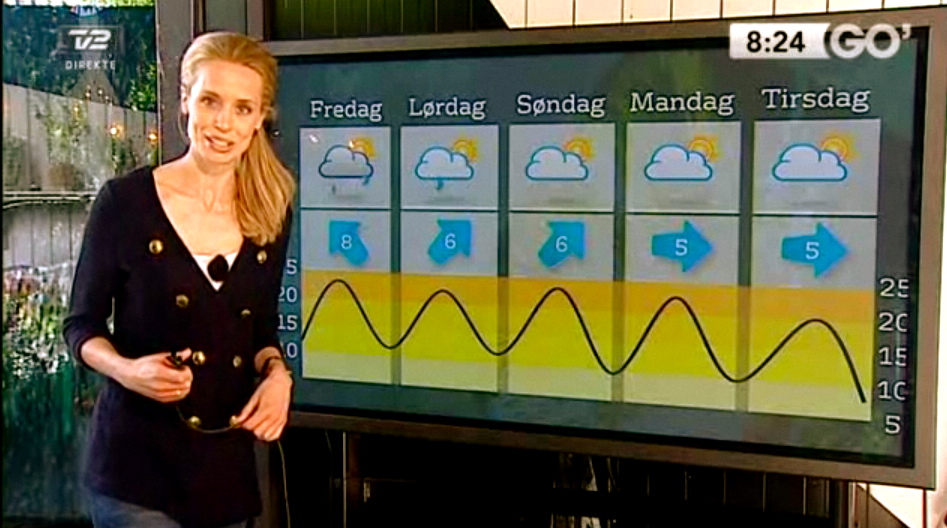 5PREVIEW ARCHIVE BLOG: ELLEN NYBO IN 5PREVIEW ON GOOD MORNING DENMARK!!!