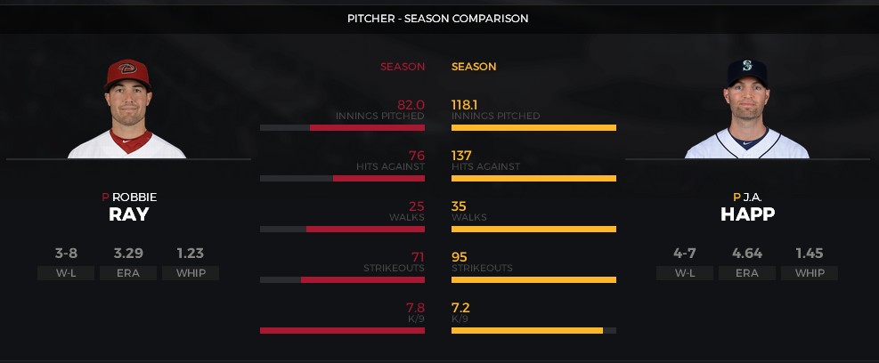 [PIT] PIT vs ARI 라인업 : MLBPARK