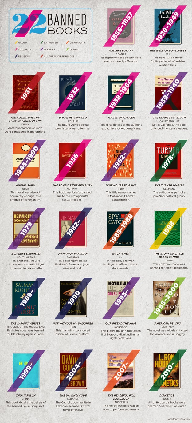 Why Are These BannedBooks Guiltless Reading why-are-these-bannedbooks-guiltless-reading
