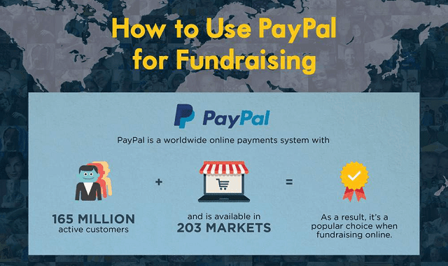 How To Use PayPal For Fundraising infographic Visualistan how-to-use-paypal-for-fundraising-infographic-visualistan