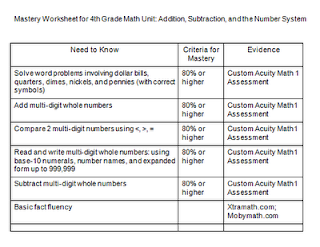 Toad-ally Exceptional Learners: differentiation