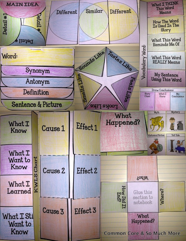 Reading Interactive Notebooks | Learning Lab Resources | Bloglovin’