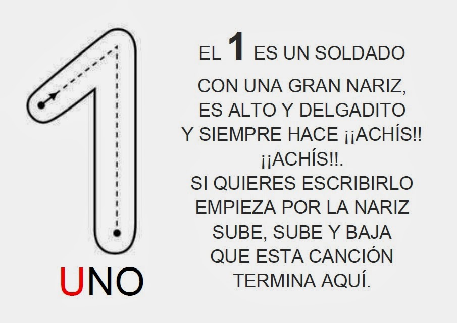 COSITAS PARA EL COLE: POESÍAS DE LOS NÚMEROS 1, 2 Y 3