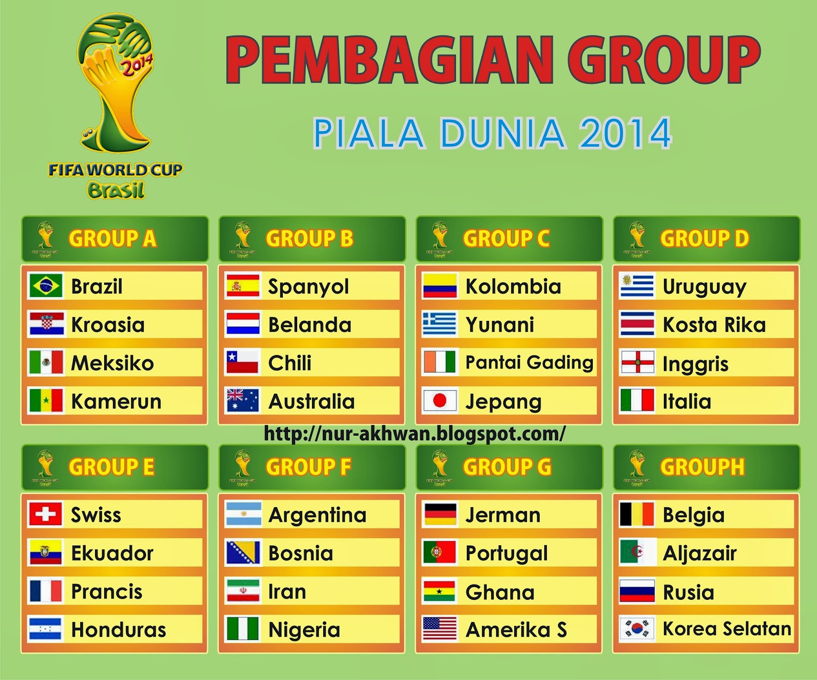 Hasil Drawing dan Jadwal Penyisihan Grup (dalam WIB) Piala Dunia 2014 ... Hasil Drawing dan Jadwal Penyisihan Grup (dalam WIB) Piala Dunia 2014 ...