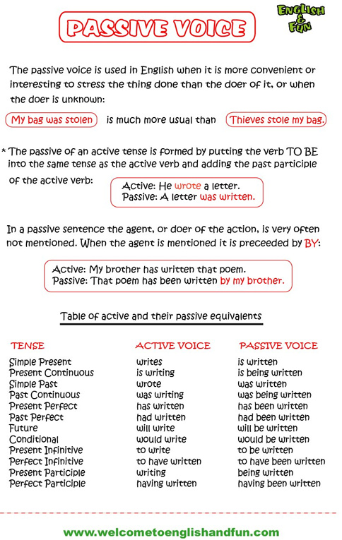 Active And Passive Voice Exercises Past Perfect Continuous Tense active-and-passive-voice-exercises-past-perfect-continuous-tense