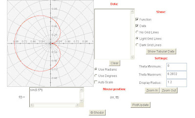 Dream And Explore: Shodor.org\Interactivate is a Great Resource for Math and Science