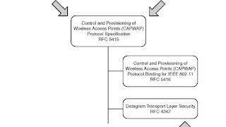 Datagram Transport Layer Security
