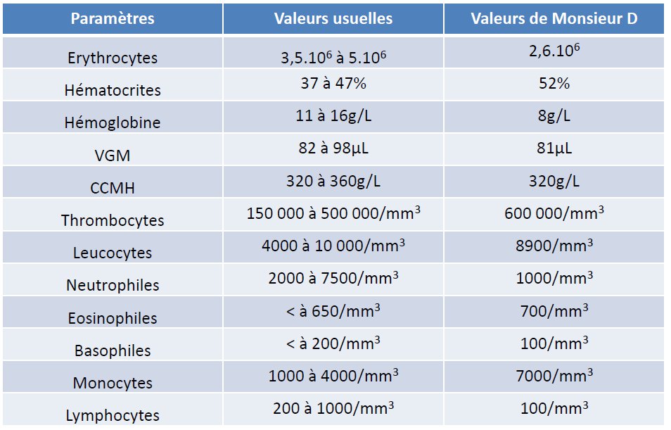 Bio-Blog: TD 1 sur la 1ère ST2S