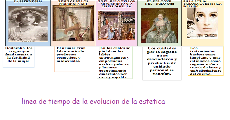 Evolución de la estética: ACONTECIMIENTOS DE LA ESTÉTICA