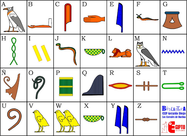 Abecedario egipto - Imagui