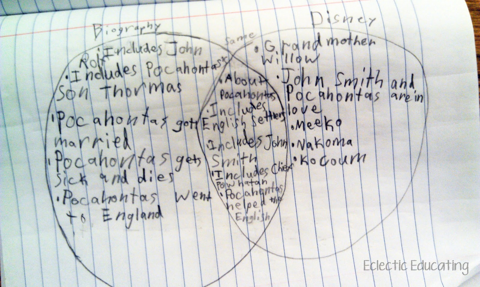 Eclectic Educating: Disney Lied to Us!