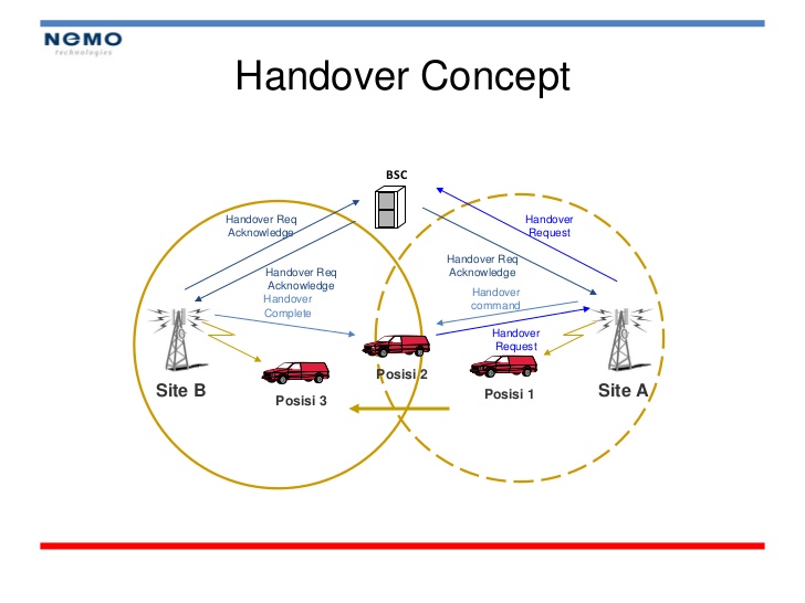 TELECOM10 : คำศัพท์โทรคมนาคม: HO