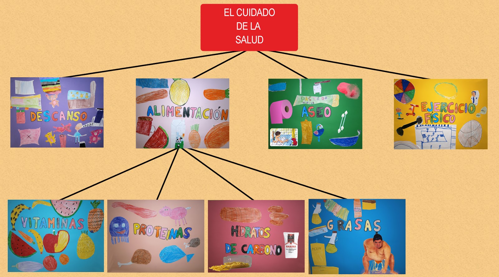 Pin on la salud/ higiene personal