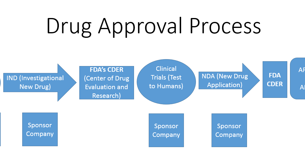 Approval Process Flow Chart How To Create An Approval - vrogue.co Approval Process Flow Chart How To Create An Approval - vrogue.co