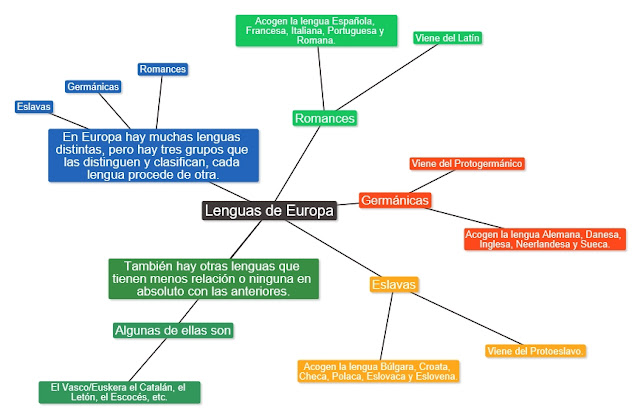 Ciencias Sociales: Mapa de las lenguas de Europa.