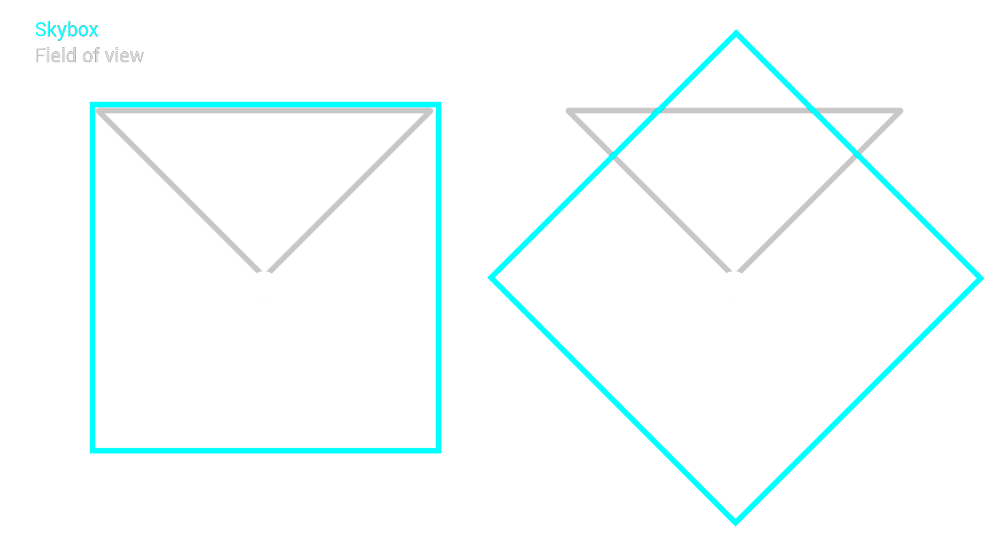 Better Skybox - Page 2 - Scripts & Plugins - GTAForums