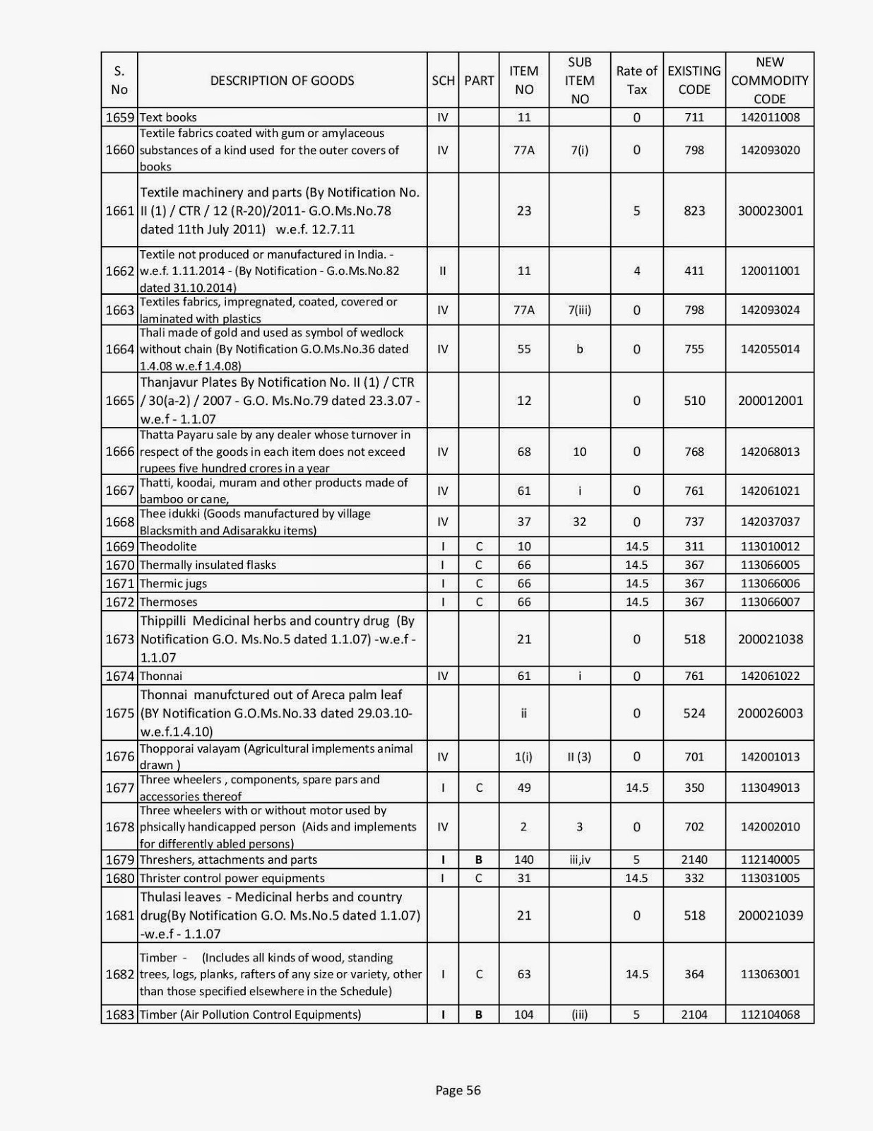 VAT COMMODITY CODES RE CODIFICATION EFFECT FROM APRIL 2015 RETURNS vat-commodity-codes-re-codification-effect-from-april-2015-returns