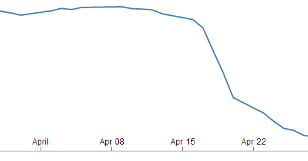 D3.js Tips and Tricks: Setting up axes in d3.js