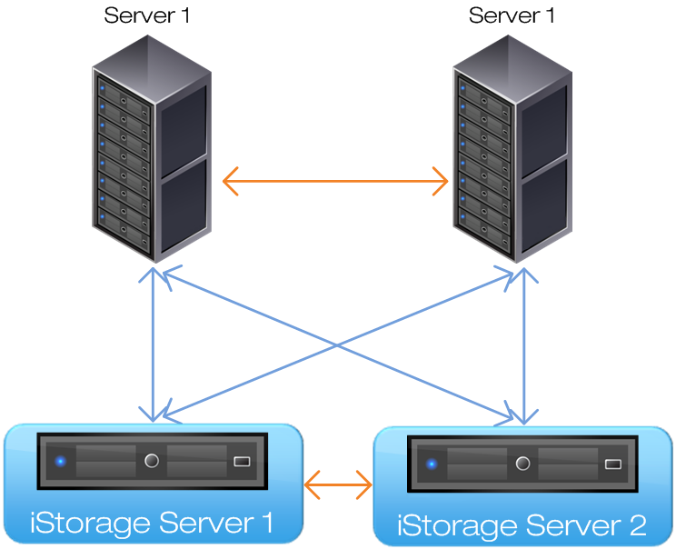 Mengenal HA (High Availability)Server ~ We Learn, We Now, We Share