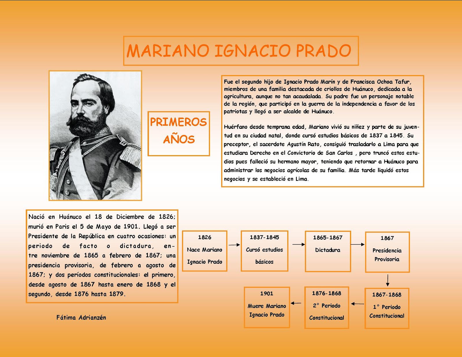 Hacer Historia: Infograma sobre Mariano Ignacio Prado