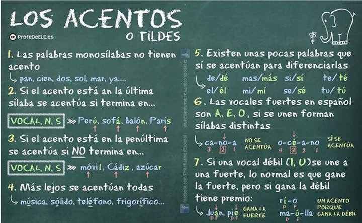 De A1 a C2- APRENDE ESPAÑOL: REGLAS DE ACENTUACIÓN EN ESPAÑOL (Niveles ...
