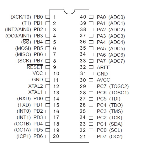 Robotics: Using Atmega16 Microcontroller - Introduction ~ ThinkTronix Robotics: Using Atmega16 Microcontroller - Introduction ~ ThinkTronix