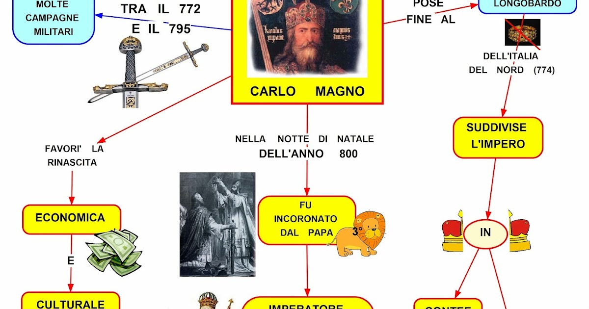 Mappa concettuale: Carlo Magno 2 Mappa concettuale: Carlo Magno 2