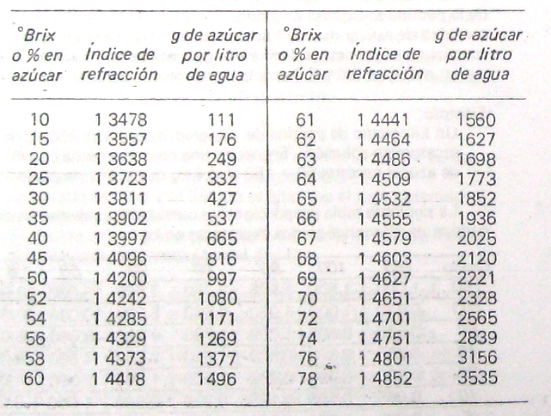 Ingenieria de Alimentos: octubre 2015