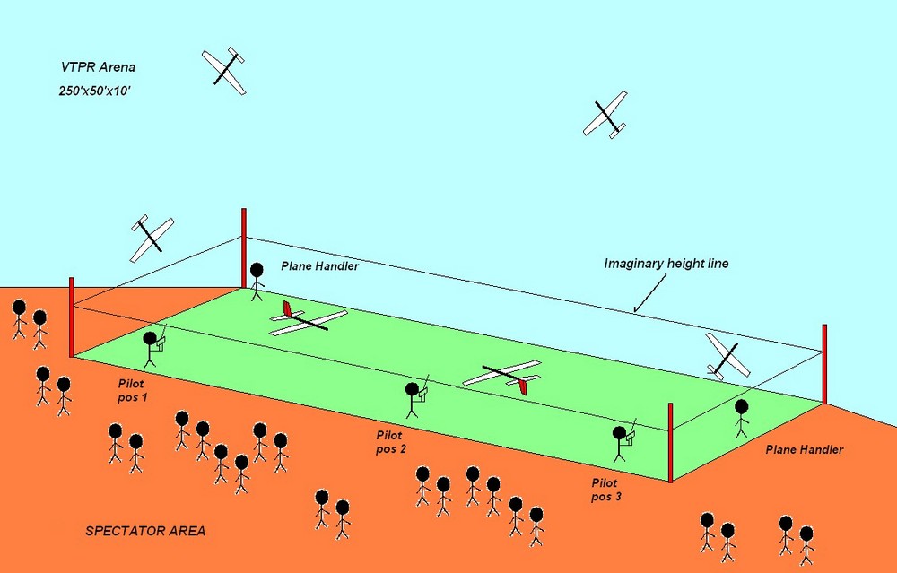 VTPR Aerobatics Arena Layout vtpr-aerobatics-arena-layout