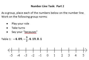 Restructuring Algebra: Number Line Task