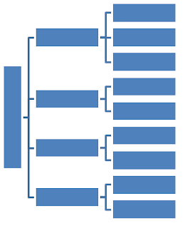 Ivi P. Ledesma: Prácticas de SmartArt