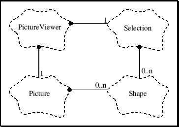 ccplusplus.com: Object Oriented Design