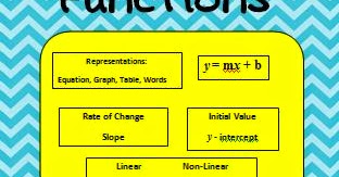 The Best of Teacher Entrepreneurs: Math Lesson - "8th Grade Math ...
