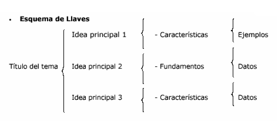 Esquemas mentales: ESQUEMA DE LLAVES