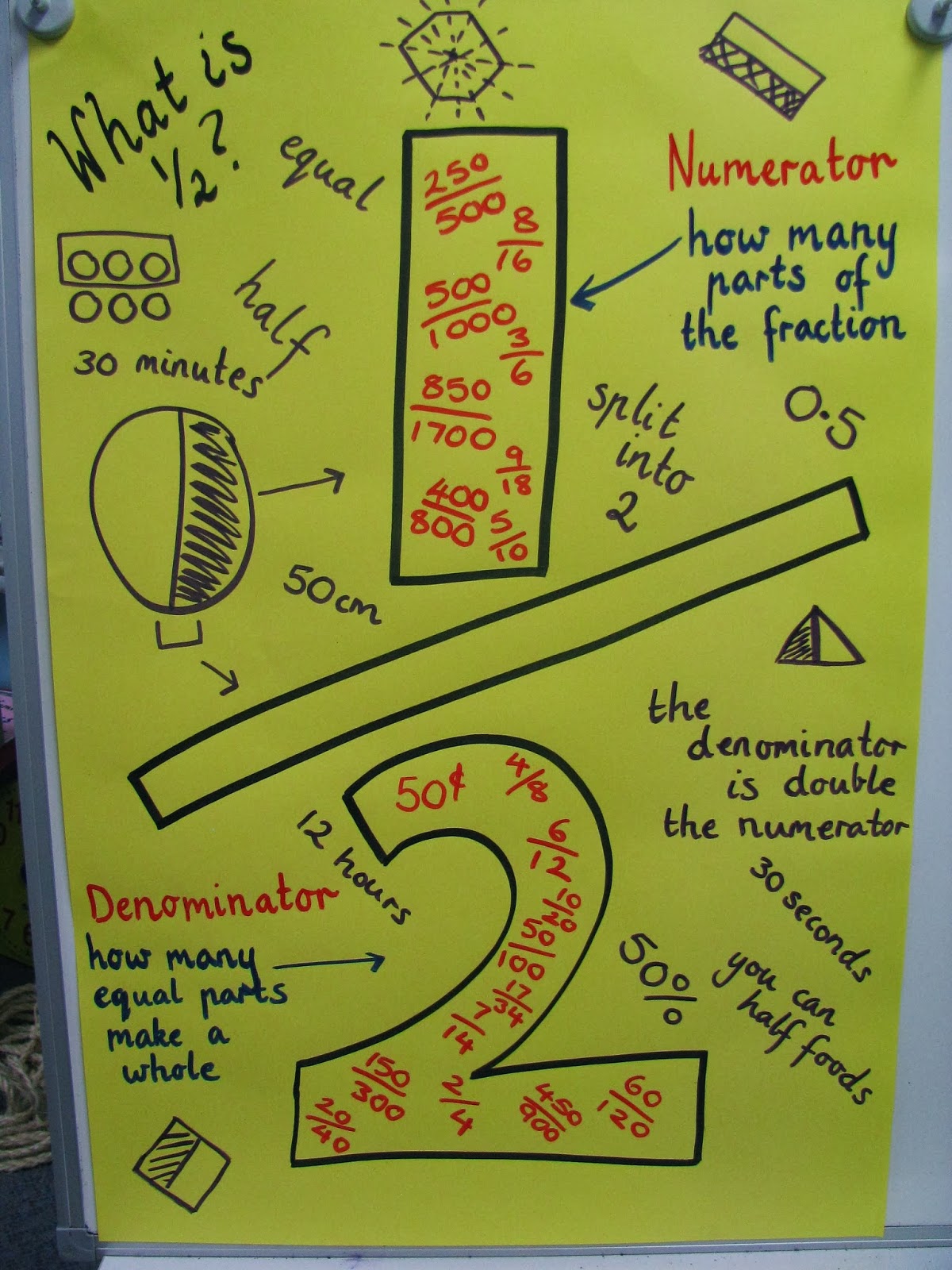 Fractions Fractions Everywhere Teaching Maths With Meaning fractions-fractions-everywhere-teaching-maths-with-meaning