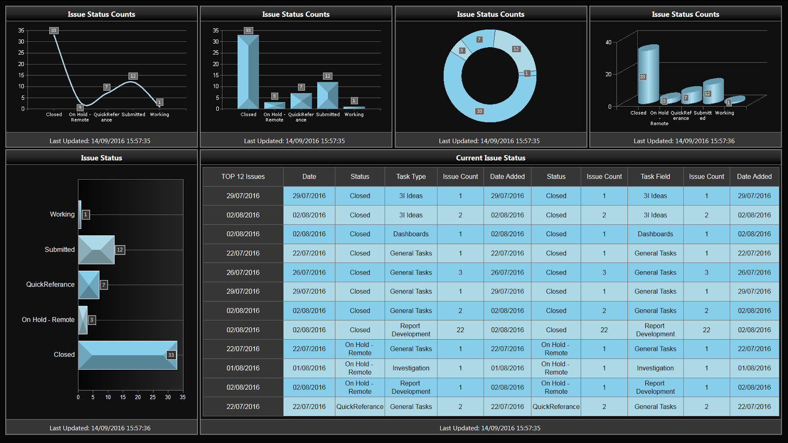 How to create stunning dashboards using SSRS (SQL Server Reporting ... How to create stunning dashboards using SSRS (SQL Server Reporting ...
