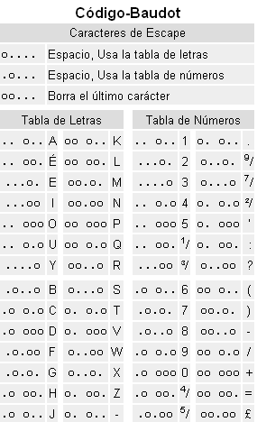 LAS NUEVAS TECNOLOGIAS: LOS SISTEMAS DE CODIFICACIÓN