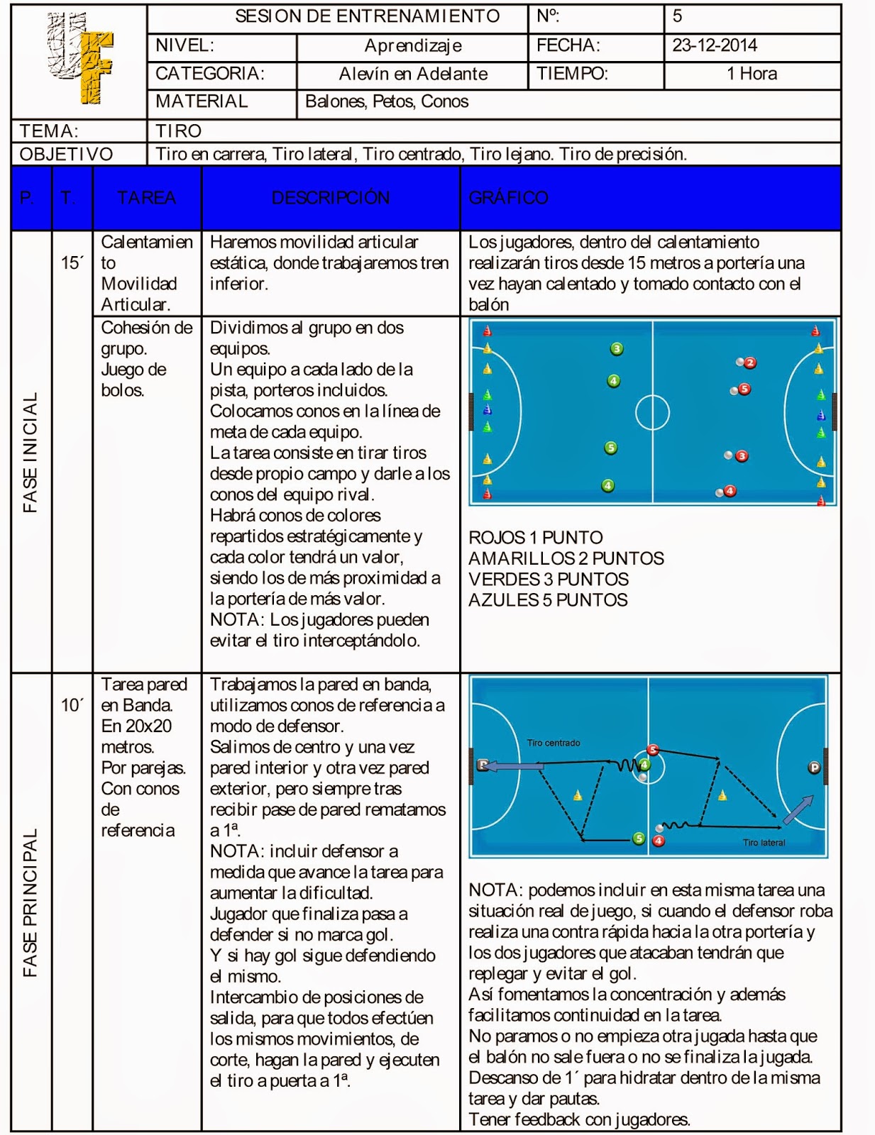 TÉCNICA - SESIÓN DE ENTRENAMIENTO - OBJETIVO TÉCNICA - SESIÓN DE ENTRENAMIENTO - OBJETIVO