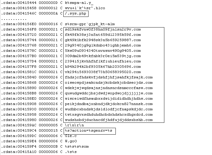 Analyzing Malicious Files For Writing Network Signatures | Zscaler