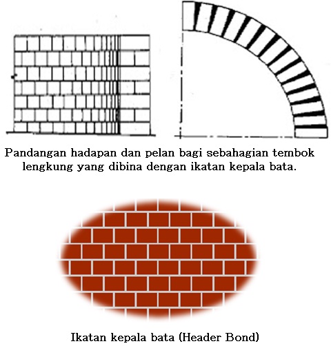 (DOCX) Jenis Ikatan Bata.docx - DOKUMEN.TIPS