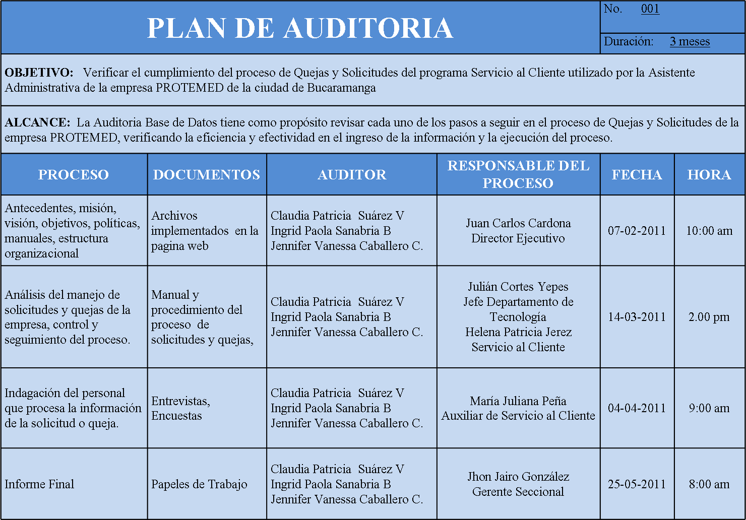 PLAN DE AUDITORIA DE SISTEMAS SANABRIA: Programa de Auditoria de Sistemas
